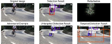 Table 1 From Adversarial Attacks For Object Detection Semantic Scholar