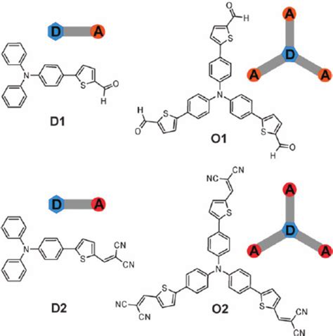 Molecular Structures And Schematic Representations Of The Investigated