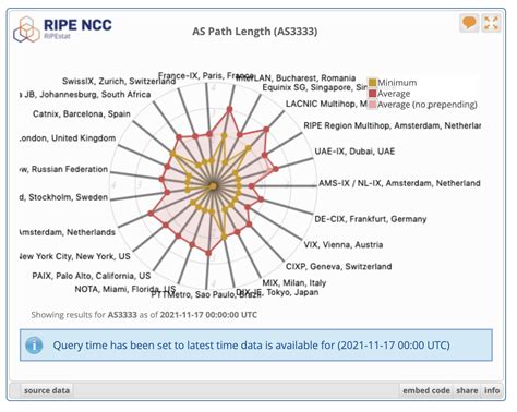 Ripestat Docs Ripestat Widget Api Docs