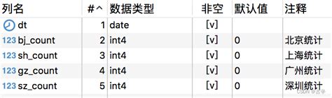 Pg 将一行数据打散成多行数据pg 一行转多行 Csdn博客