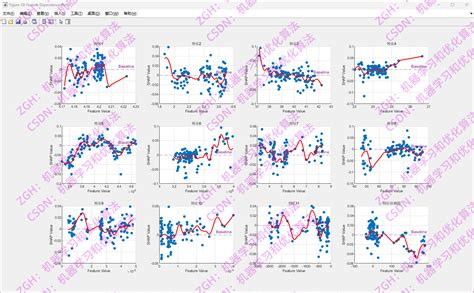 原创 基于transformer Lstmshap可解释性分析的分类预测 Matlab代码多输入单输出matlab