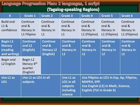 Bridging Between Languages Pptx Education
