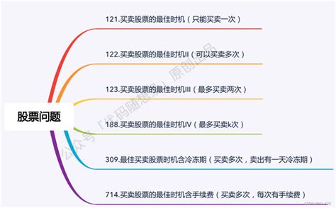 代码随想录算法训练营第51天 309最佳买卖股票时机含冷冻期 714买卖股票的最佳时机含手续费 股票问题总结 Csdn博客