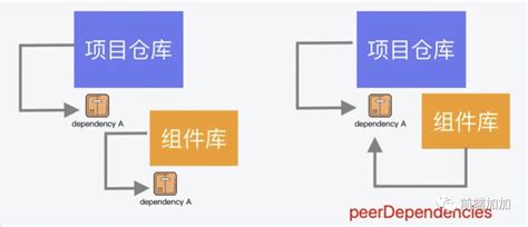 Npm Run Build 打包 之后怎么用npm 组件你应该知道的事 Csdn博客