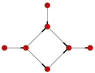 Matrix All Non Redundant Paths In A Directed Graph DiGraph From NetworkX Python Stack