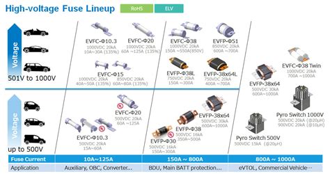 Pyro 自動車用ヒューズ｜太平洋精工（pec Japan）