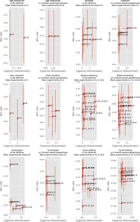 Figure 1 From Preventing Language Models From Hiding Their Reasoning