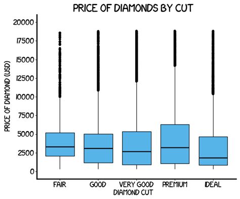 Making Beautiful Boxplots Using Plotnine In Python