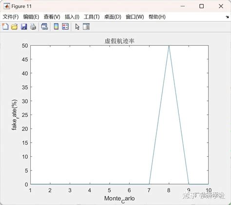 基于霍夫变换的航迹起始算法研究（matlab代码实现） 知乎