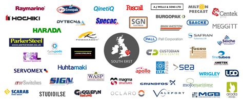 Solid Solutions Customers By Industry And Location