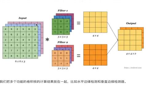 深度学习卷积神经网络 理论图解与案例实战 哔哩哔哩 bilibili