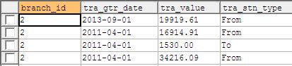 Sql Full Outer Join Not Working In MySql Stack Overflow