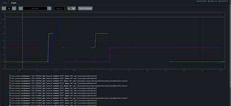 Confused Counters With Services Using Docker Swarm Exporters And Metrics Prometheus