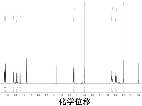 High Selectivity Fluorescence Probe For Detecting Cyanide Ions In Ratio Mode And Synthesis