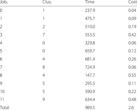 Nsga Ii Based Approach Download Table