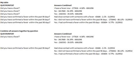 Solved Trying To Merge A Column Into One Row Microsoft Fabric Community
