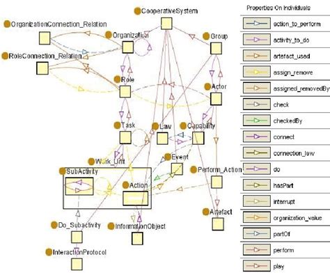 Graphical Representation Of Domain Ontology Download Scientific Diagram