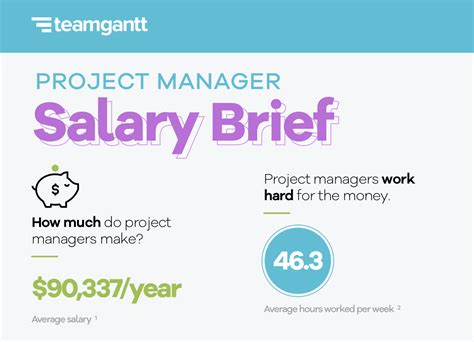 Project Manager Salary Ranges TeamGantt