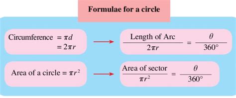 Form 2 Circle Kssm Kbat 6th 8th Grade Quiz Quizizz