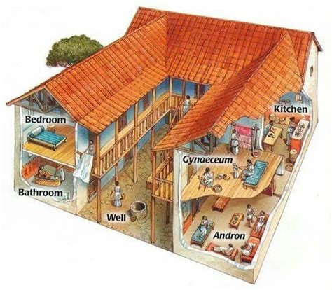 Greek House Diagram
