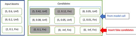 Journey To Optimize Large Scale Transformer Model Inference With Onnx
