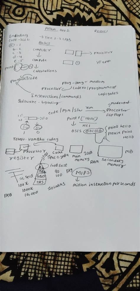 M Uday Kumar On Linkedin Basic Of The Python On The Day 1
