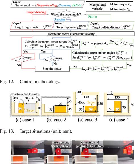 Figure 1 From Single Motor Robotic Gripper With Three Functional Modes For Grasping In Confined