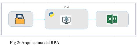 figure 2 from generating dashboards with python on the rpa process for