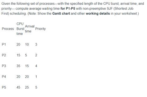 Solved Given The Following Set Of Processes With The Chegg
