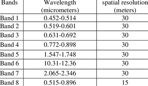 landsat 7 etm bands and geometric resolutions download scientific