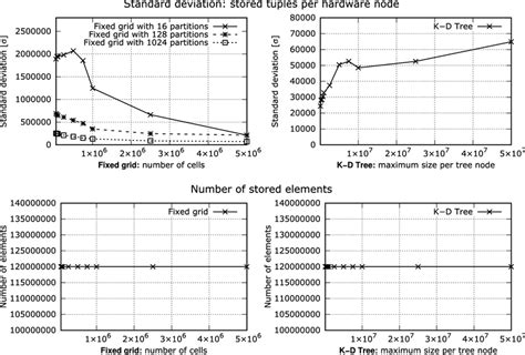 The Distribution Of The Tpc H Dataset Download Scientific Diagram
