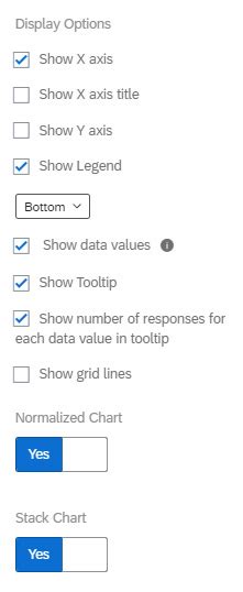 Dashboards Stacked Bar Chart Using Measure Group XM Community