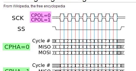 FongEye SPI Modes Reading Notes