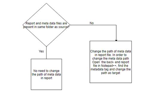 Migrating Dashboard From One Server To Another Server Helical Insight