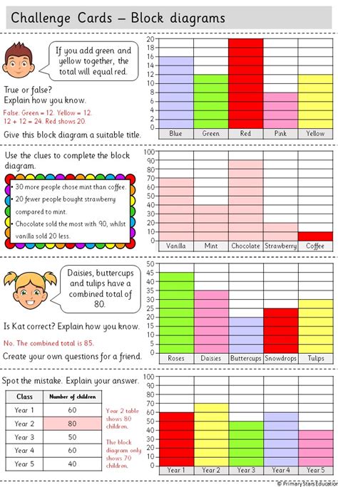 Year 2 Statistics White Rose Week 4 Block 2 Spring