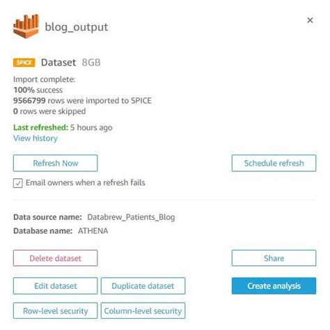 Build A Data Quality Score Card Using Aws Glue Databrew Amazon Athena