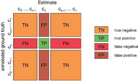 Figure 1 From Lung Cancer Classification Using Image Enhancement And Cnn Based Pre Trained