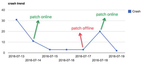 android热更新方案robust 美团技术团队