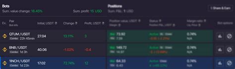 Combo Bot Complete Automated Solution For Futures Trading Bitsgap Blog