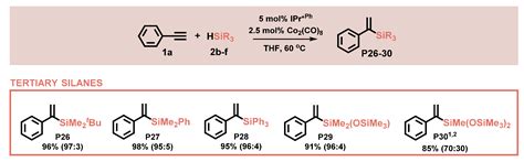 Bulky Nhc Cobalt Complex Catalyzed Highly Markovnikov Selective Hydrosilylation Of Alkynes