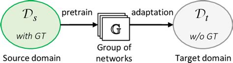 Figure 1 From Generalizing Gaze Estimation With Outlier Guided Collaborative Adaptation