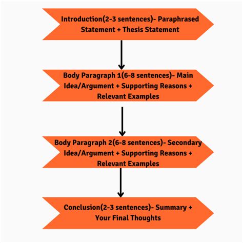 Types Of Essay In Ielts Writing Task 2 Career Launcher