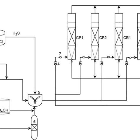 Gas Generation And Laboratory Scale Biofiltration System 1 Vacuum Download Scientific Diagram