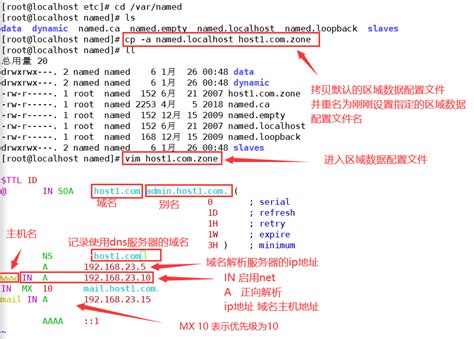 Linux Dns M Zhuang