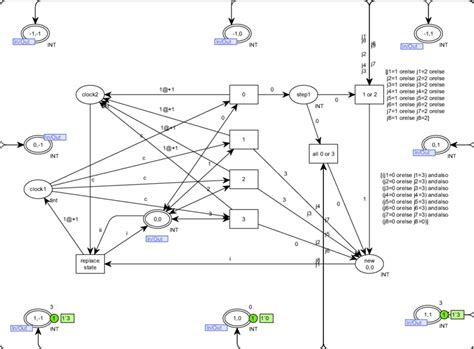 Model Of Cell With Rule Q Download Scientific Diagram