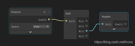 unity 深度 depth （urp） unity的深度 csdn博客