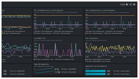 What Is Scom Squaredup Ds