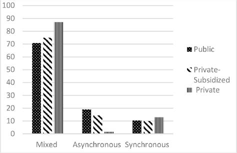 Synchronous And Asynchronous Activities Across Babe Sectors Download Scientific Diagram