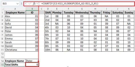 How To Combine Vlookup With Countif In Excel 2 Examples Excel Insider