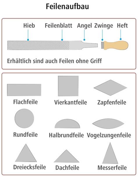 Feilen Arten Und Unterscheidungsmerkmale